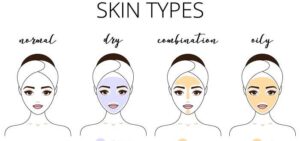 Different skin types their feature and how to take care of | (IPAL ...
